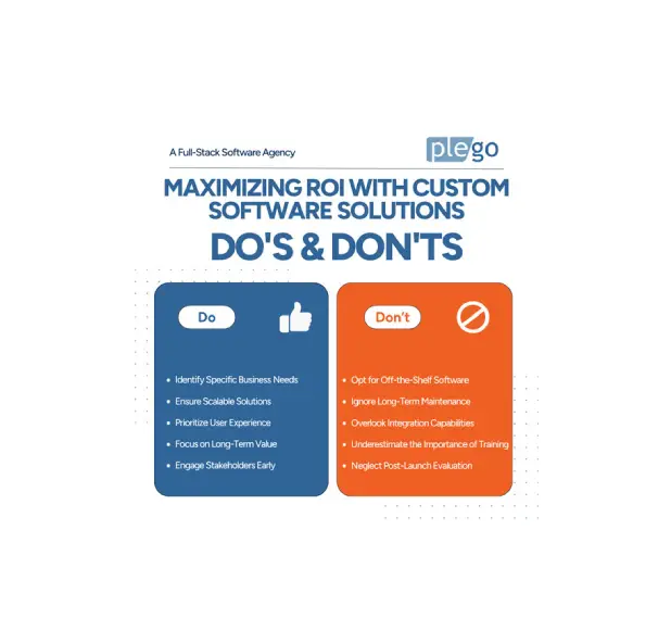Maximizing ROI with Custom Software: Essential Do's & Don'ts Maximizing ROI with Custom Software: Essential Do's & Don'ts