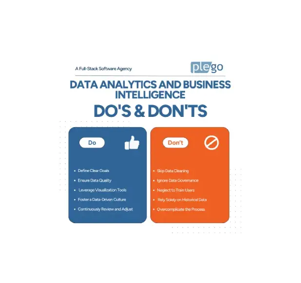 Data Analytics and Business Intelligence: Essential Do's and Don'ts